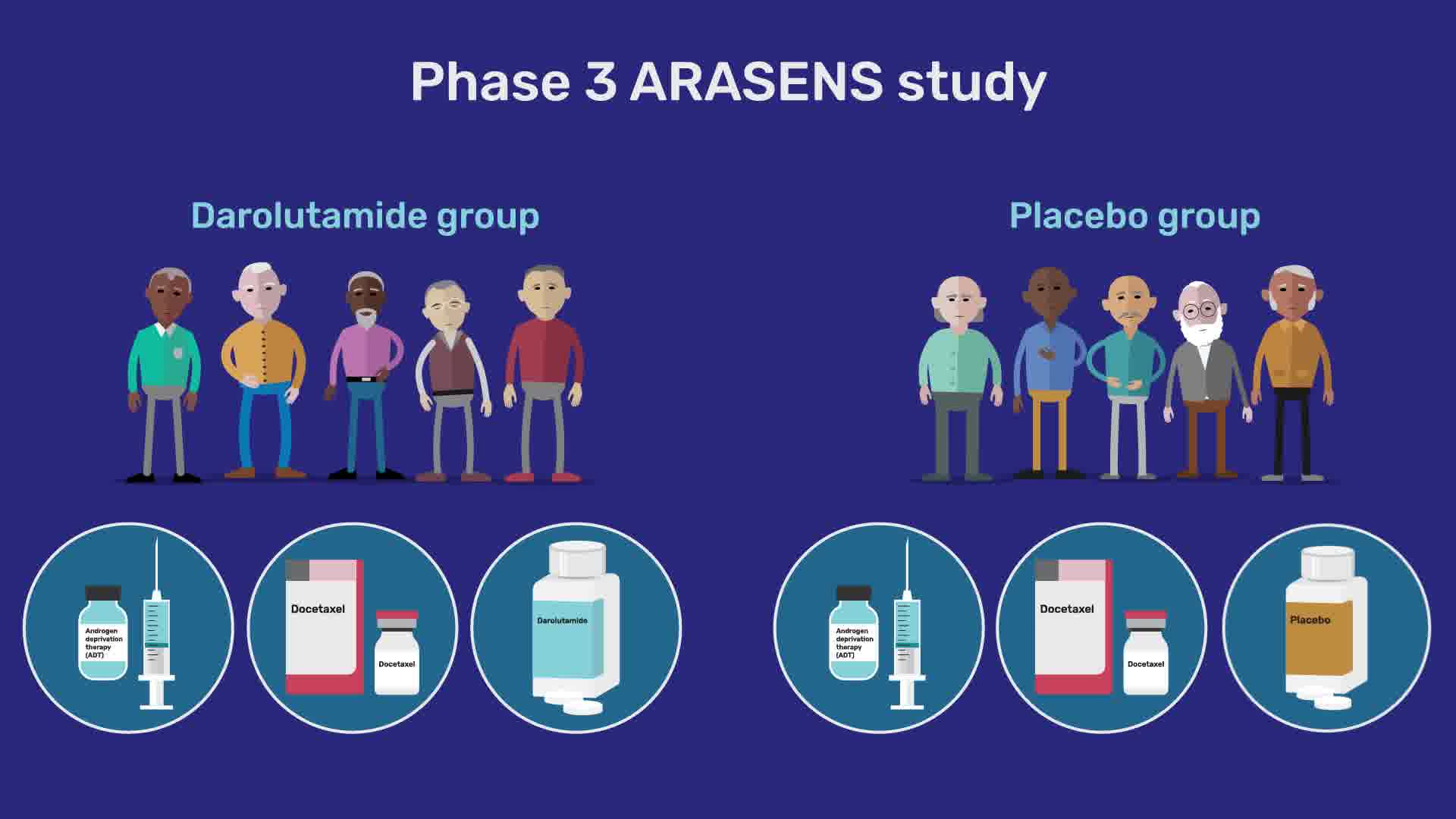 Darolutamide and survival in metastatic, hormone-sensitive prostate ...