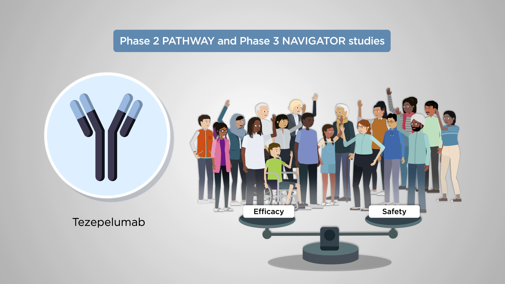 Tezepelumab for severe asthma: PATHWAY & NAVIGATOR studies - VJBM